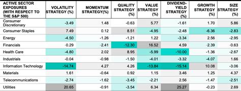 Is Smart Beta Really Smart Simtrade Blog