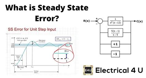 Describe Source Of Errors In Solving Problems Using Numerical Method