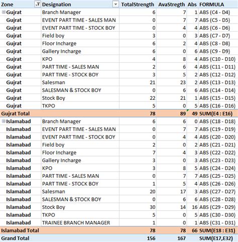 Reporting Services Absolute Values In Ssrs Report Stack Overflow