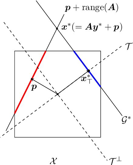 Figure 1 From Constrained Global Optimization Of Functions With Low