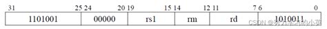 Risc V指令集架构 Rv32frv32d浮点扩展指令集fsw指令 Csdn博客 Risc V指令集架构 Rv32frv32d浮点扩展指令集fsw指令 Csdn博客