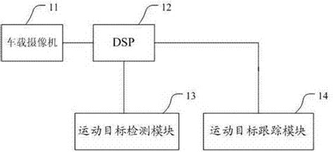 Video Monitoring System And Moving Target Detecting And Tracking Method Thereof Eureka Patsnap