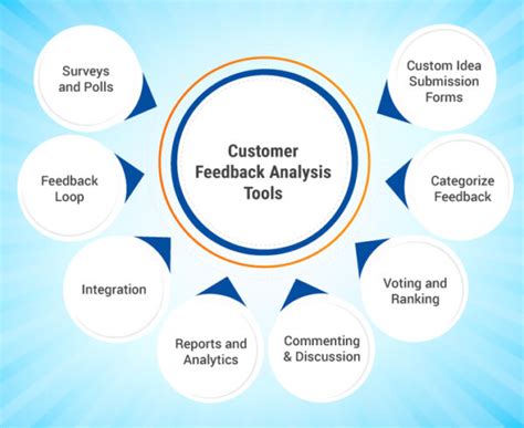 What Is Customer Feedback Analysis Definition Methods Tools And Best Practices