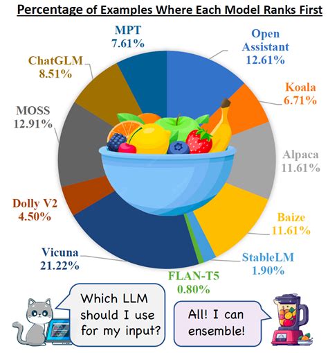 The Multiprocessor Of Language Models By Sahar Mor
