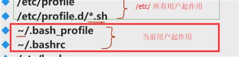 Bashprofile和bashrc文件联系