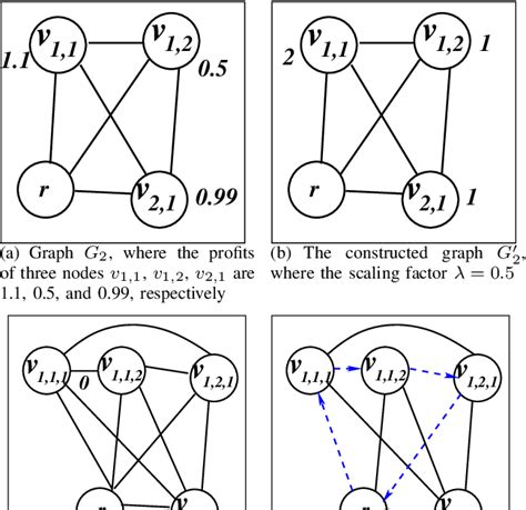 figure 4 from collect spatiotemporally correlated data in iot networks