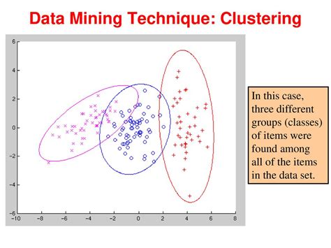 Ist 511 Information Management Information And Technology Ppt Download