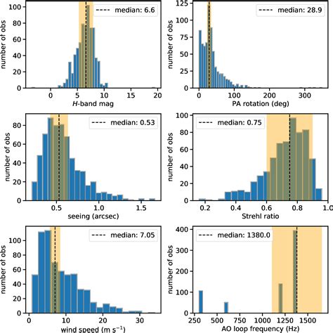 Figure 1 From Reference Star Differential Imaging On Sphere Irdis Semantic Scholar