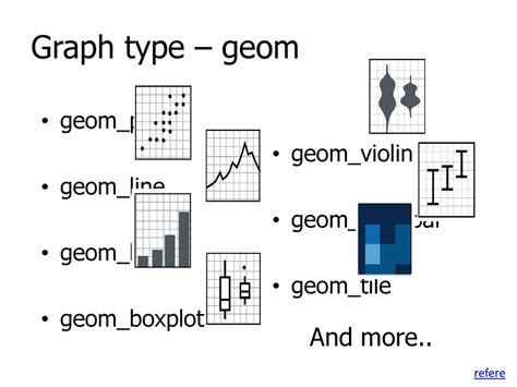 plotting a ggplot2 graph is like making a sandwich ppt download