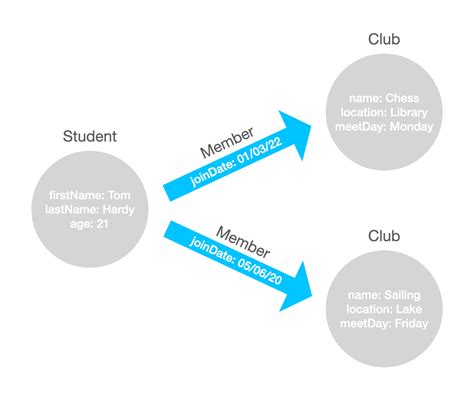 Automatic Discovery Of Application Topology