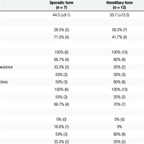 Cytopathological Bethesda System Classification Of Thyroid Nodule And