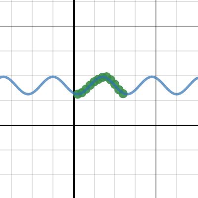 Mystery Data Set PSA Desmos