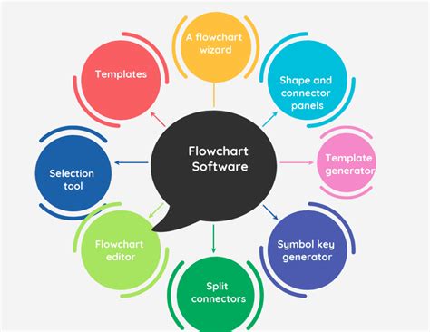 Digital Flowchart Convert Hand Drawn Flowchart To Digital Flowchart Online Flowchart Example