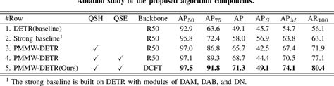 Table Ii From Concealed Object Detection For Passive Millimeter Wave Security Imaging Based On