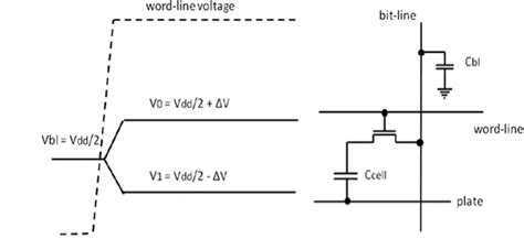 Sensing Concept In Flash And DRAM Memory