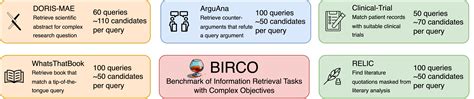 Birco A Benchmark Of Information Retrieval Tasks With Complex Objectives Ai Research Paper