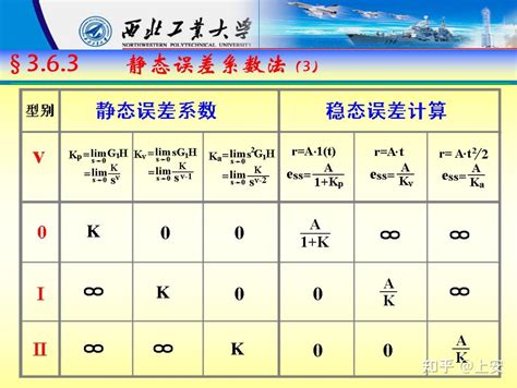 温度PID控制 案例SIMULINK 知乎