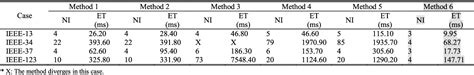 table 1 from three phase power flow calculations using initial voltage