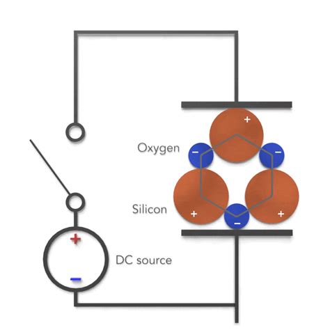 piezoelectric effect electricity magnetism