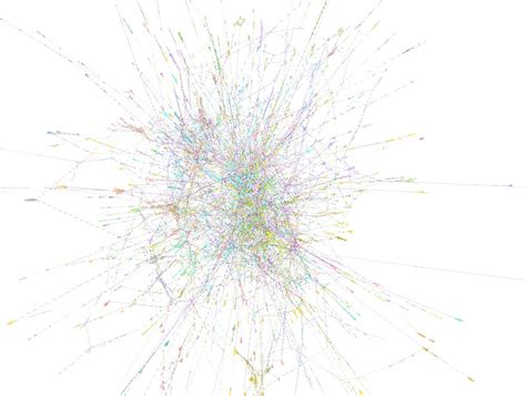 Building Knowledge Graphs For Rag Exploring Graphrag With Neo4j And Langchain Hackernoon