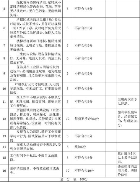 保洁员工作绩效考核标准及细则 word文档在线阅读与下载 免费文档