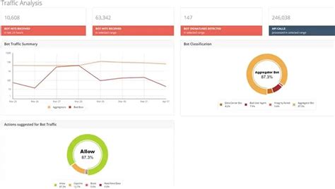 8 Best Botnet Detection Software Paid And Free Updated In 2024