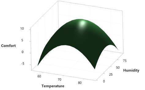 Diving Into Accelerated Life Testing For Product Reliability Jmp User