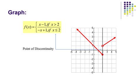 Piecewise Functions PPTX