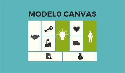 Modelo Canvas qué es y pasos para elaborarlo Info MBAs