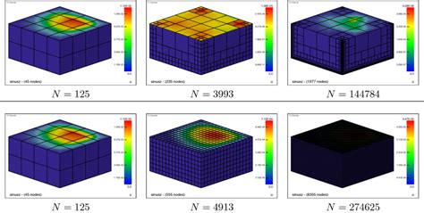 Local Distribution Of The Error For Edge Oriented Refinement Above