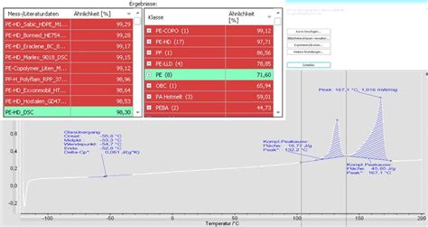 Digitalizing Dsc Get The Most Out Of Your Measurements Netzsch Analyzing And Testing