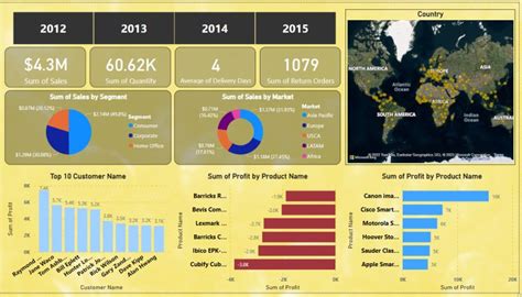 Gautami Pawar On Linkedin Powerbi Powerbideveloper Powerbidesktop Powerbidevelopers Linkedin…