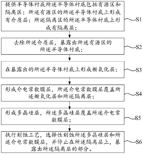 Redundant Structure And Forming Method Thereof Eureka Patsnap