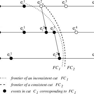 Process Time Diagram Download Scientific Diagram