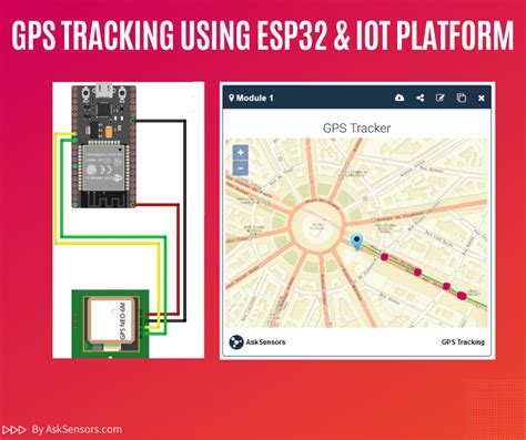 Asksensors Gps Tracking Using Esp32 And Iot Platform Over Mqtt Bitly2xbjimi Facebook
