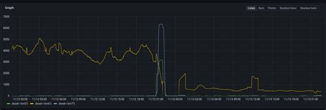 from a random kubernetes control plane crash to a new raid array