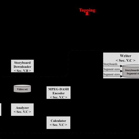 Structure Of The Mpd Download Scientific Diagram