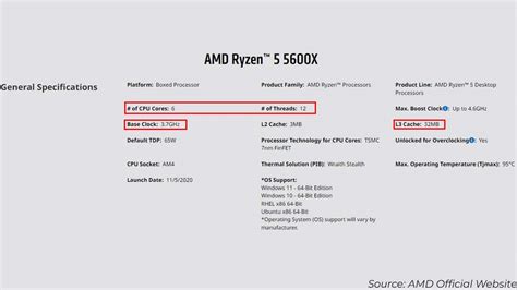 Does A CPU Affect FPS Detailed Guide