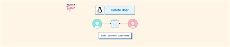 How To Delete A User In Linux Scaler Topics