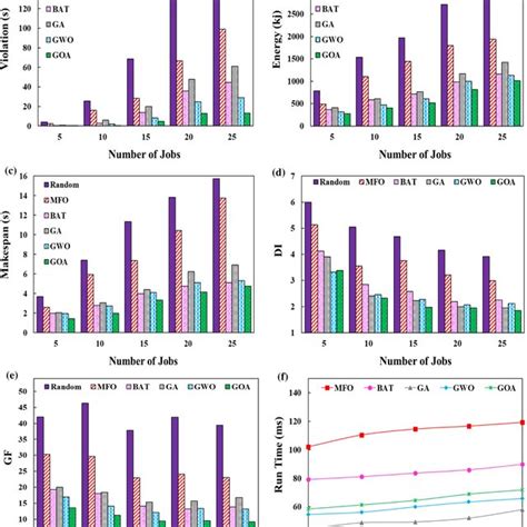 Scheduling Result Of Our Illustrative Example Download Scientific Diagram