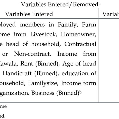 Reliability Output Table Of The Questionnaire Download Scientific Diagram
