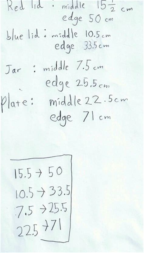 discovering pi the living maths of circles navigating by joy