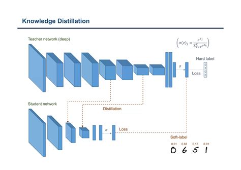 5분 논문요약 Structured Knowledge Distillation For Semantic Segmentation Ppt