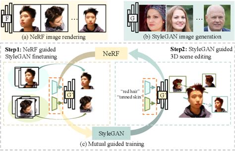 Figure 1 From Nerfeditor Differentiable Style Decomposition For 3d Scene Editing Semantic Scholar