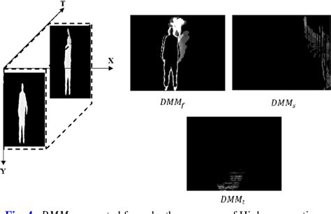 Figure 4 From Human Action Recognition Via Depth Maps Body Parts Of Action Semantic Scholar