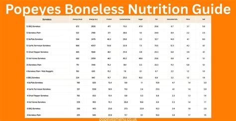 Popeyes Nutrition Guide Uk Cover Full Menu August 2026