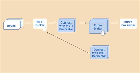 Why And Where You Can Use Apache Kafka Ksolves