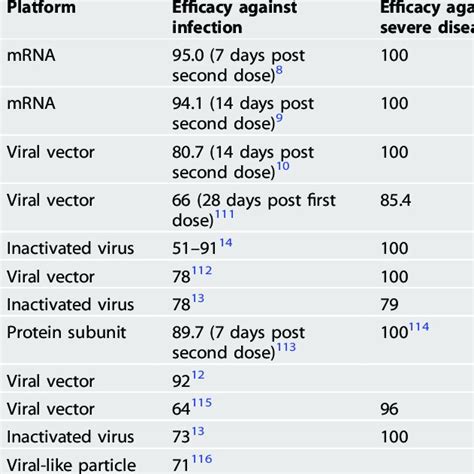 Mucosal Vaccines In Clinical Development Download Scientific Diagram