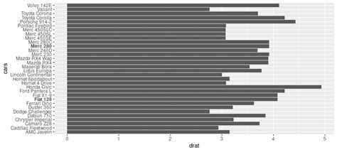R Apply Bold Font On Specific Axis Ticks Stack Overflow