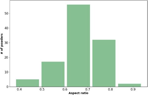 Feature Importance Analysis For The RF Model In Step The Features Download Scientific